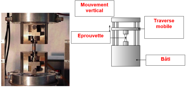 TRAVAUX PRATIQUES MECA-PHYSIQUE - 2. Essai de traction