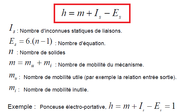 Principe fondamental de la statique - LE PRINCIPE FONDAMENTAL DE LA ...